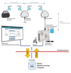 Anomaly Detection | iQunet.com