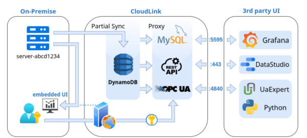 iQunet-CloudLink | iQunet.com