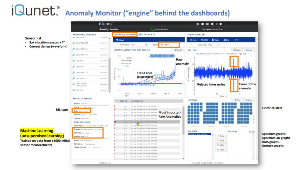 Anomaly Detection | iQunet.com