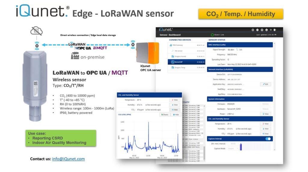 Industrial LoRaWAN Power Quality Monitoring Sensor | iQunet.com